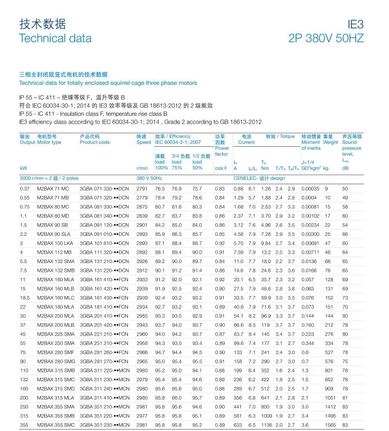 ABB M2BAX112MLA4 4KW IE3 Electric Motor - Reliable & Efficient