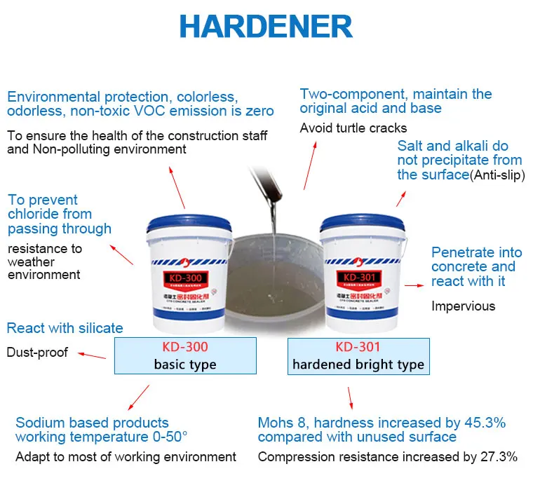 Epoxy Floor Concrete Hardener - Durable & Versatile Sealant