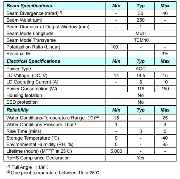 Green 510nm Solid Laser Scientific Experiment Laser Medical Treatment - Buy Green Solid Laser ...