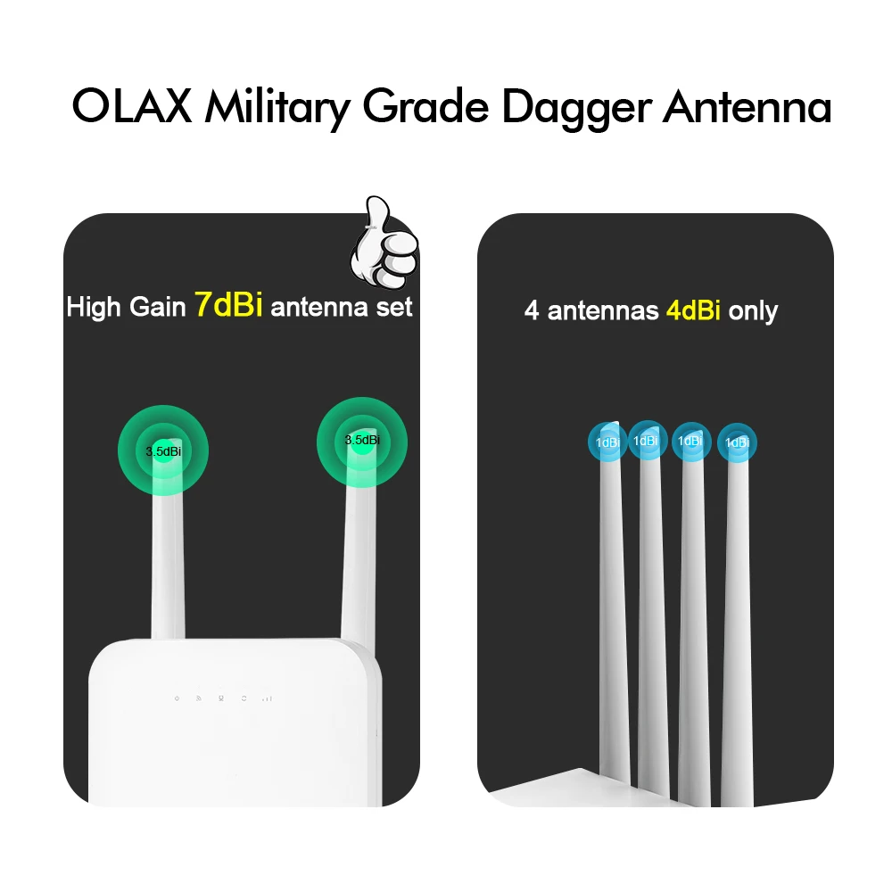 OLAX 4G LTE Wifi Router - Fast Speed, Reliable Connectivity