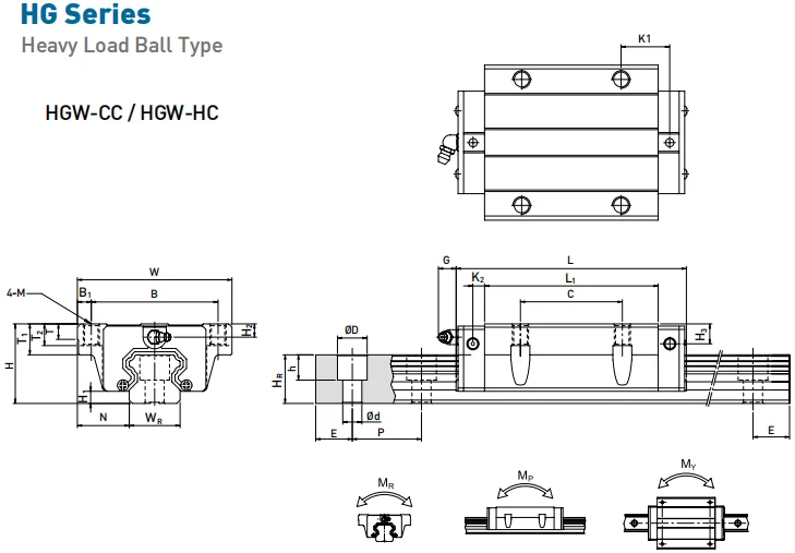 HIWIN Linear Guide Blocks - Durable and Efficient Solutions