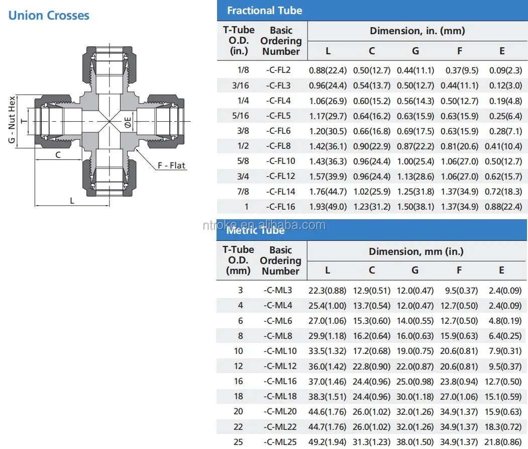 Stainless Steel Double Ferrules 1/8''-1'' Inch Tube Union Crosses - Buy ...
