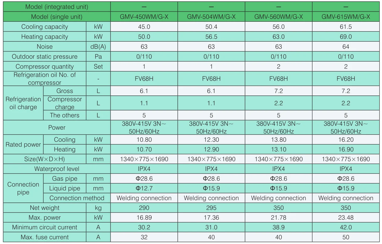 GREE VRF GMV 6 Central Air Conditioner - Efficient Cooling