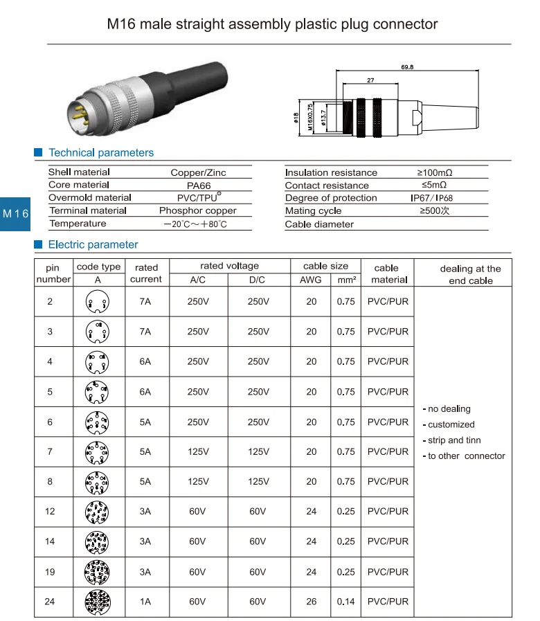 Binder Circular C091a M16 8pin Male Solder Type Connector Waterproof ...