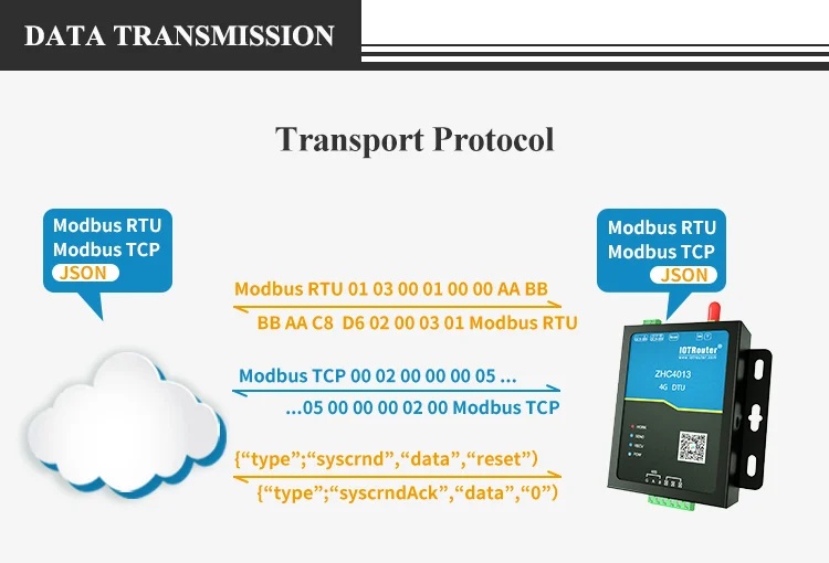 JSON MQTT Industrial RS485 Gateway Modbus GSM LTE Controller