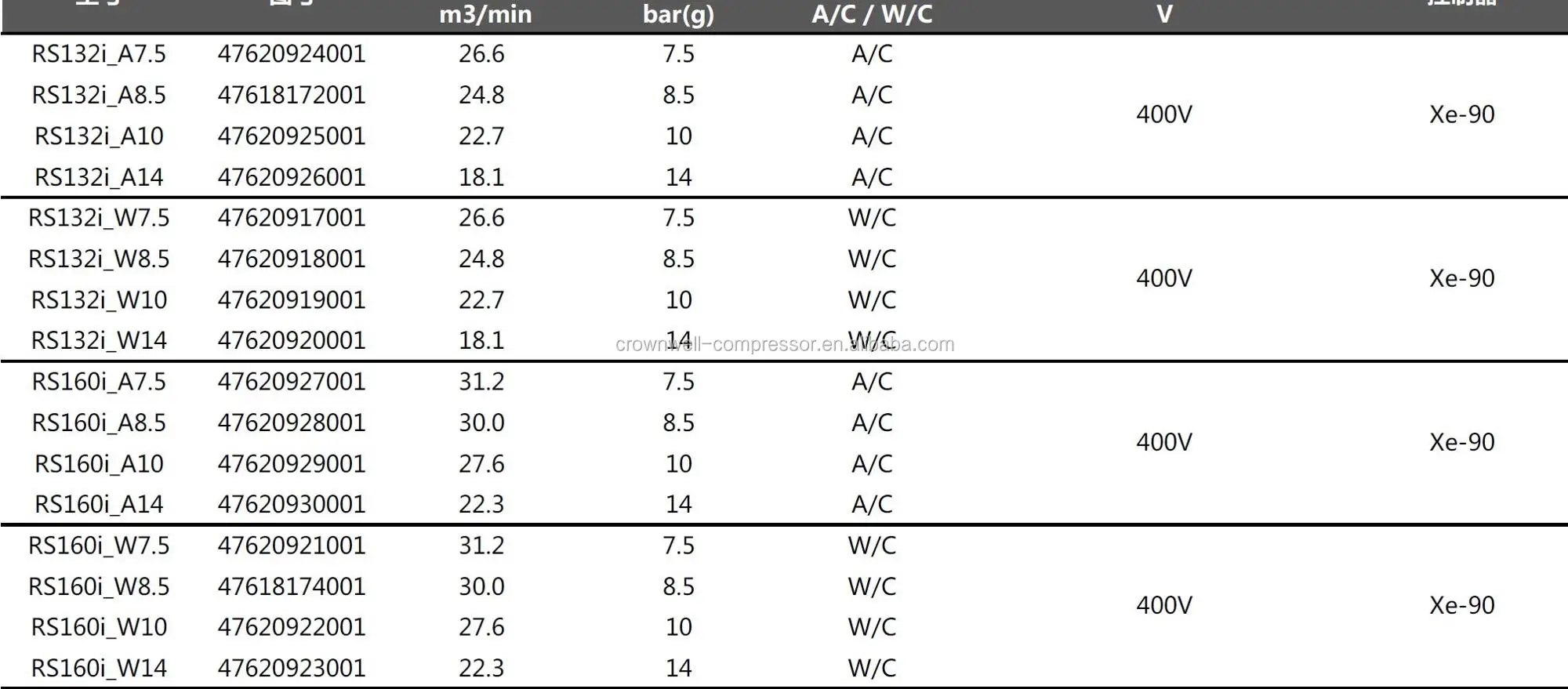 Ingersoll Rand Rs160i Rs160i_w8.5 160kw 8.5barg Capacity 30.0m3/min Water Cooled Oil Injected ...