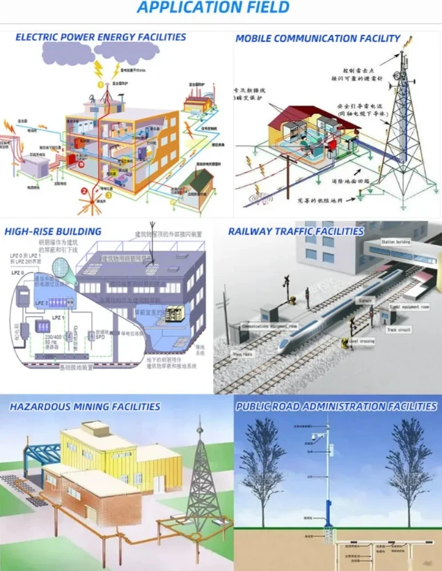 R Lightning Protection and Grounding Module Graphene Resistance Device ...
