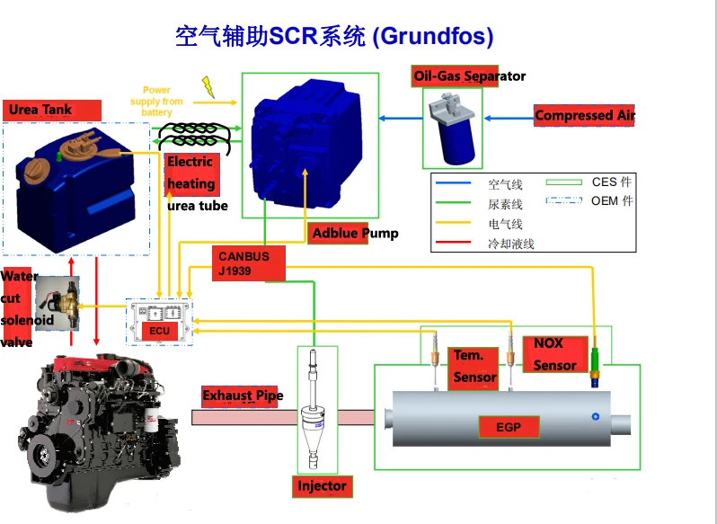 Emitec SCR Urea Doser Pump - 24V Injection for Diesel Engines