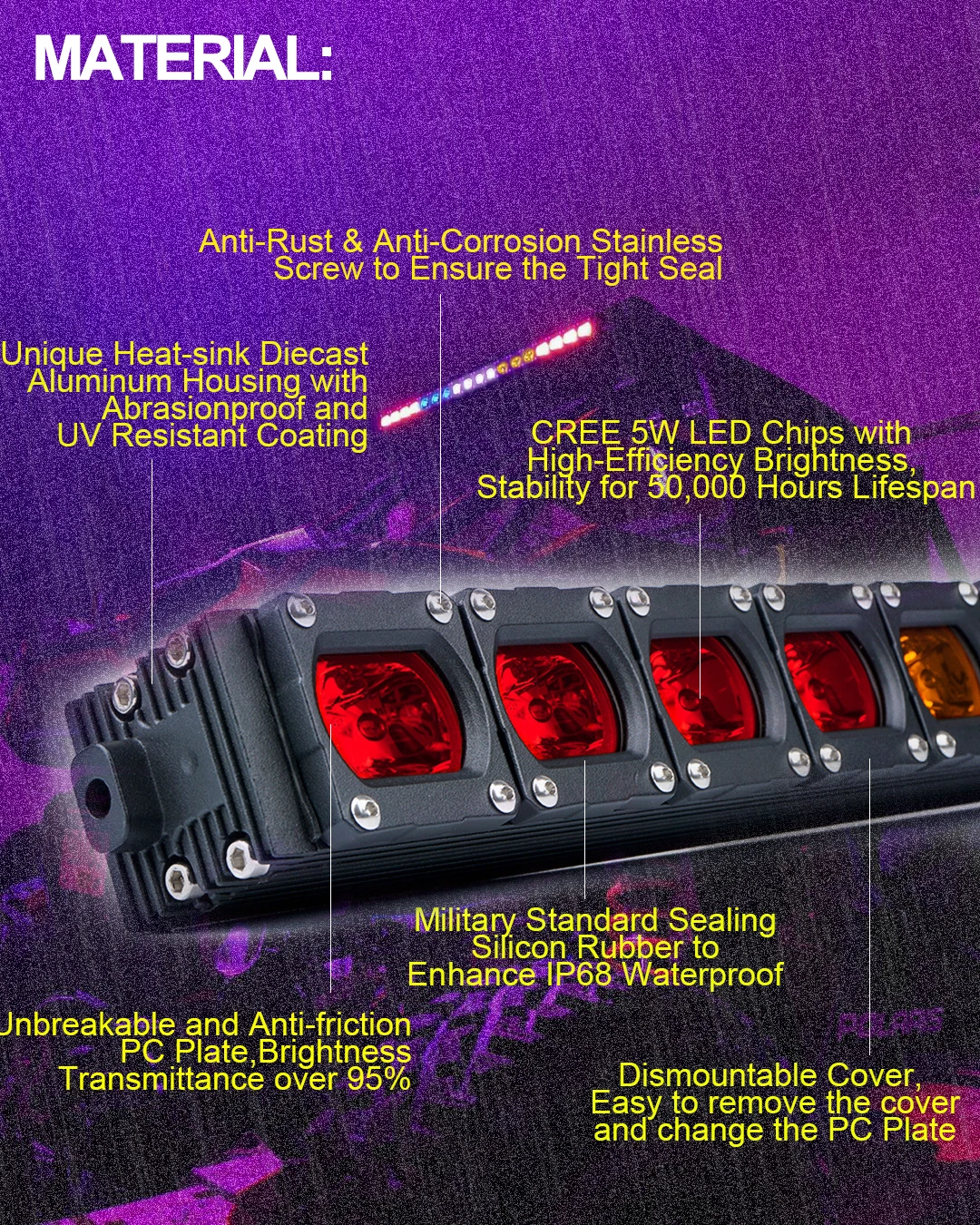 Popular Utv Part Led Rear Chase Light Bar With 7 Strobe Patterns And ...