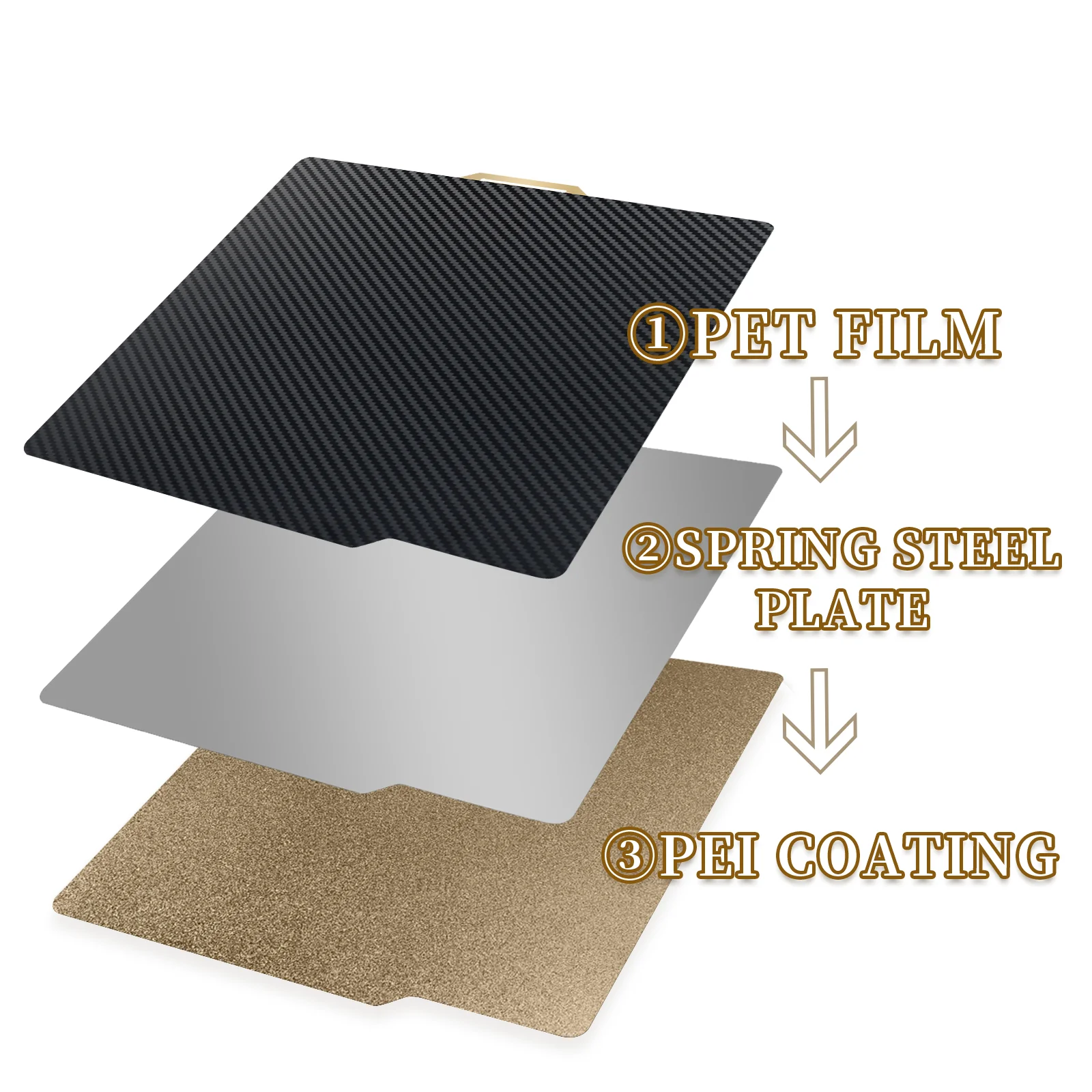 Double Side Build Plate Texture PEI+ Smooth PET /Texture PEI+ Texture ...