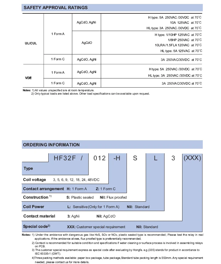 Original Hongfa Relay JZC-32F HF32F 012-HS3 - 5A 12V SPST