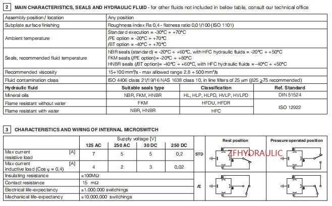 Hydraulic Pressure Switch Map-320 Atos - Buy Hydraulic Pressure Switch ...