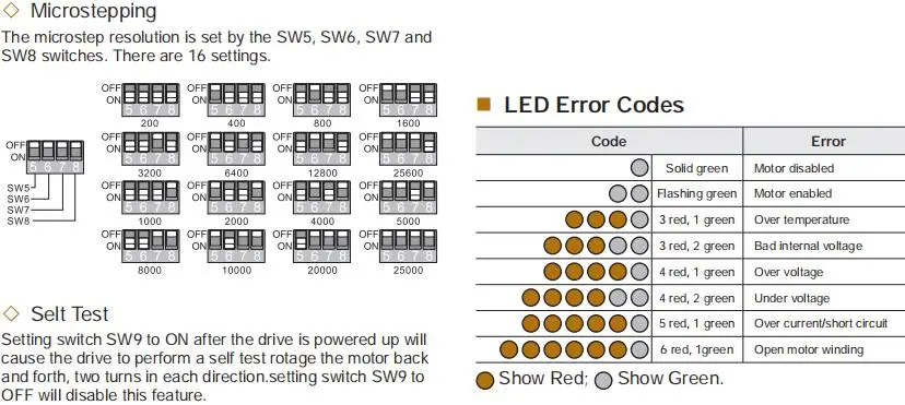 MOONS SR Series 7.5A Nema 34 Stepper Motor Driver for Motor Control, OEM