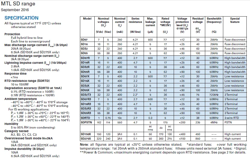 Mtl Sd Series Surge Protection Device Sdrtd - Buy Surge Arrester,Surge ...