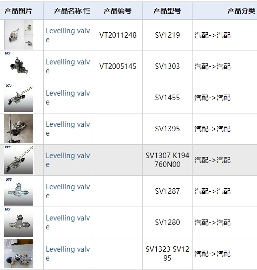 Truck Spare Parts Leveling Valve SV1287 SV1280 for Scania