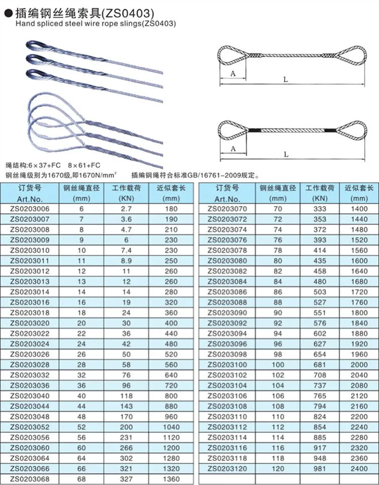Factory Price Hand Spliced Soft Eye Wire Rope Sling - Buy Wire Rope ...