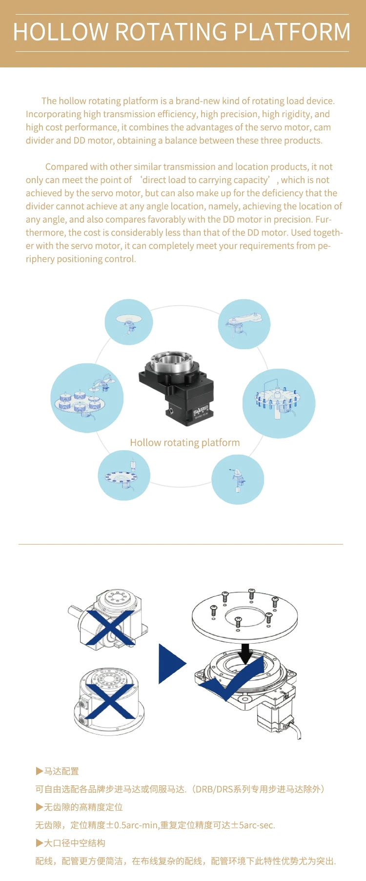 Precision Hollow Rotary Platforms for Stepper and Servo Motors