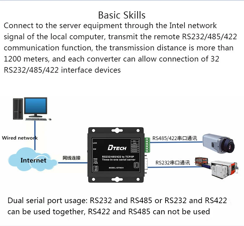 DTECH-IOT9031 Industrial Modbus Ethernet Converter