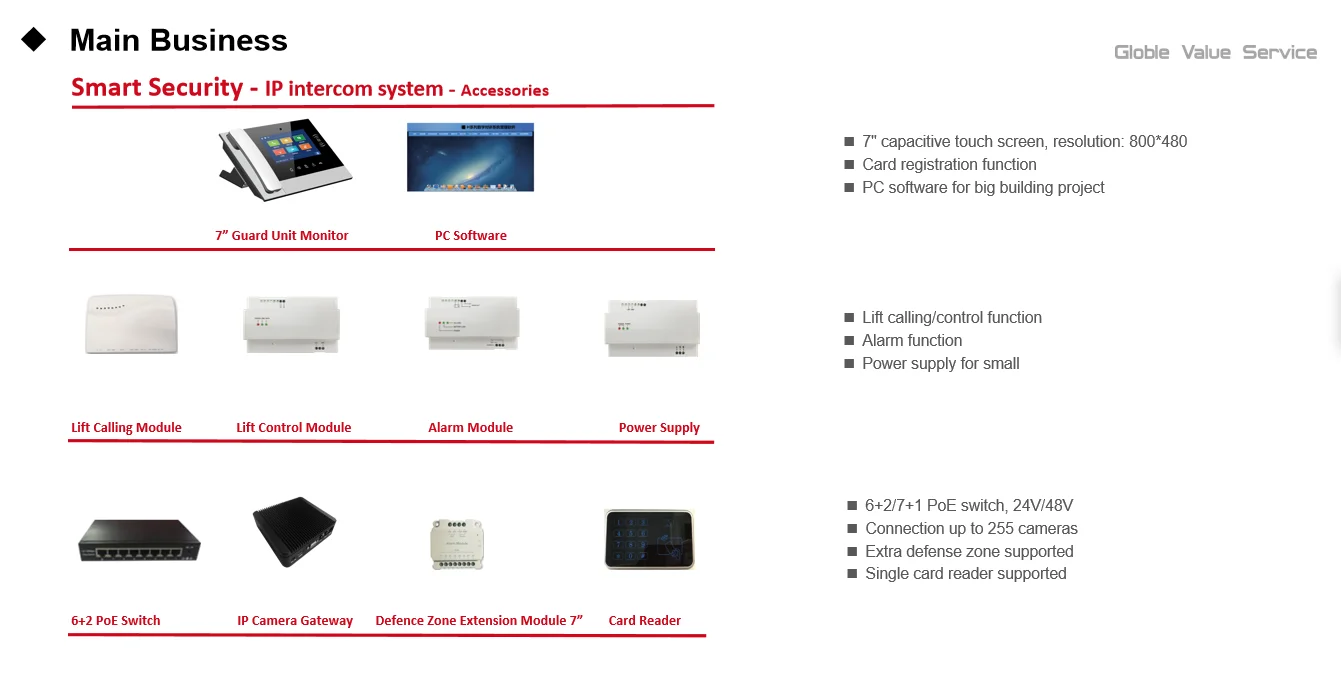 Smart Door Intercom System with Face Recognition Support