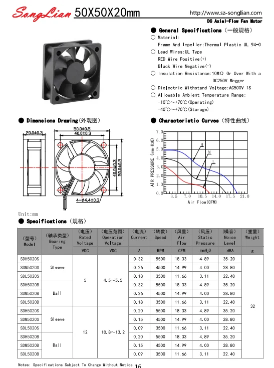Refrigeration Parts 5020 DC Brushless 5V/12V/24V Axial Ventilation ...