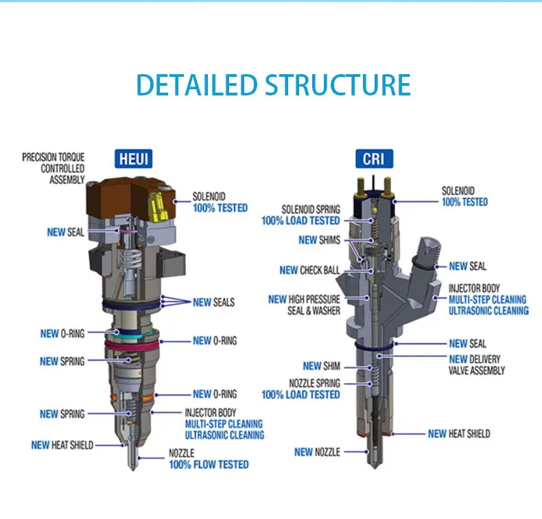 Auto Parts Injection Valves Fuel Injector Nozzle Inyector De Gasolina ...