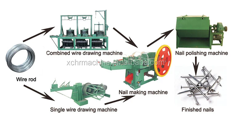 Z94C Series Automatic Wire Nail Making Machine - Reliable Performance