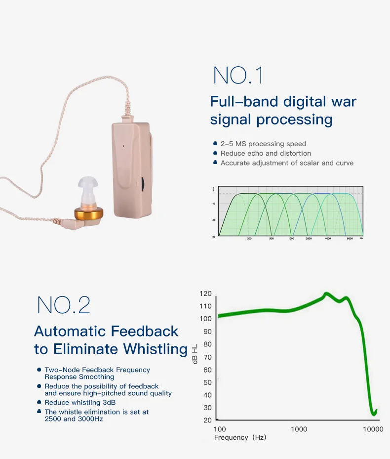 Hand Held Sound Amplifier Hearing Aid For Hearing Impaired - Buy Hand ...