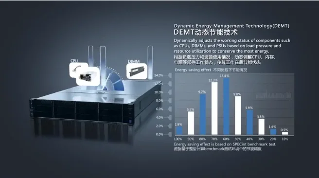 Original Fusionserver Pro 5288 V5 Huawei Server - Buy Huawei Server ...