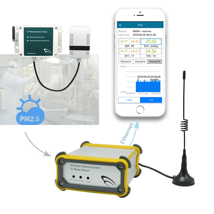 Lorawan Outdoor Air Quality Monitoring Sensor PM2.5 Gas Analyzer