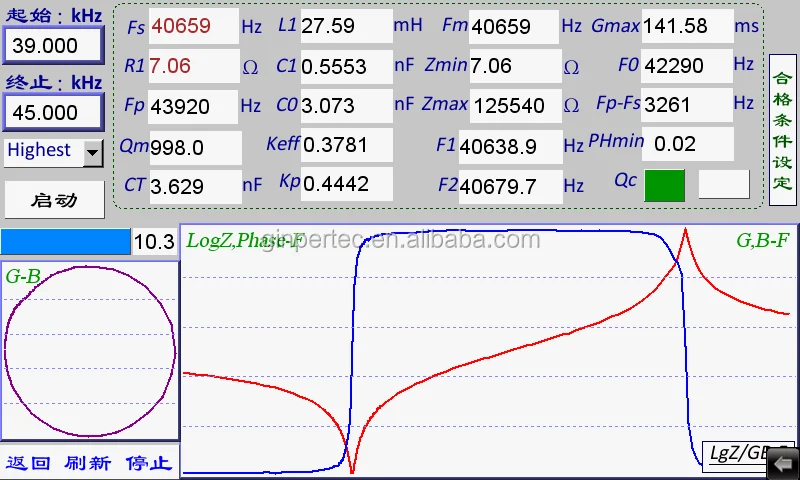 เครื่องวิเคราะห์กราฟิกอิมพีแดนซ์อัลตร้าซาวด์สำหรับเครื่องแปลงสัญญาณการ ...