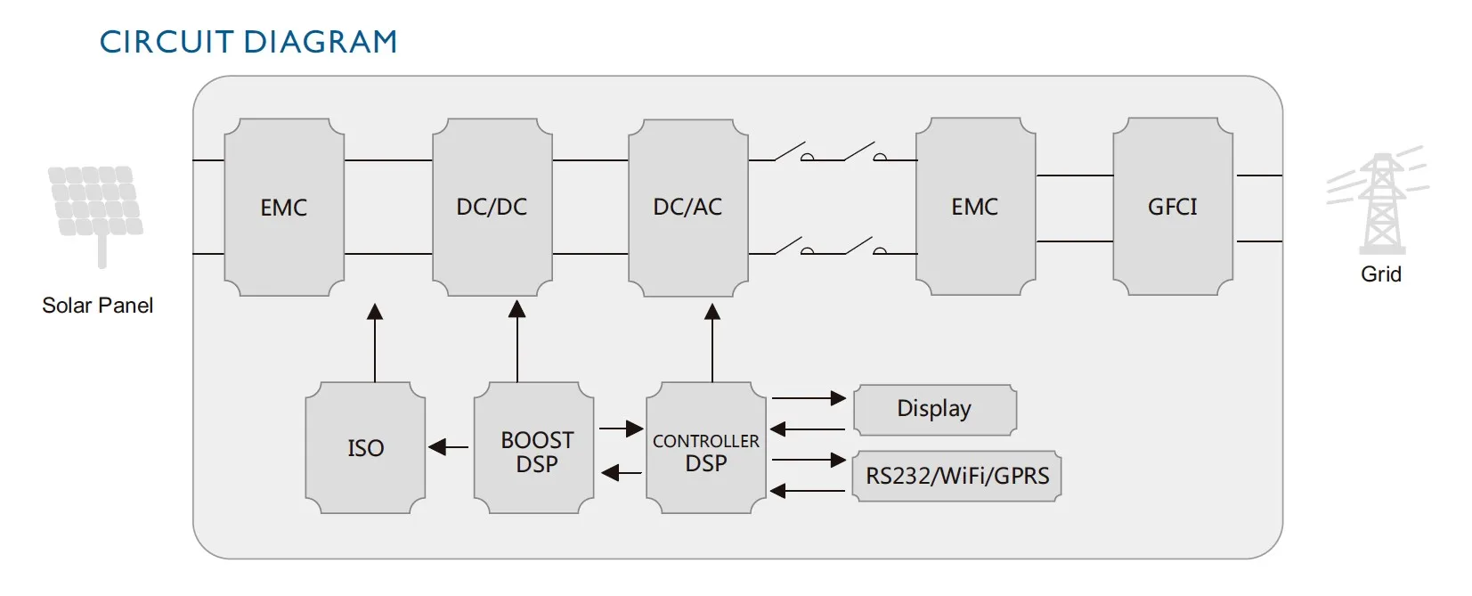 Presola Hot Sales 1500w On Grid Solar Genius Solar Inverters 1kva Solar ...