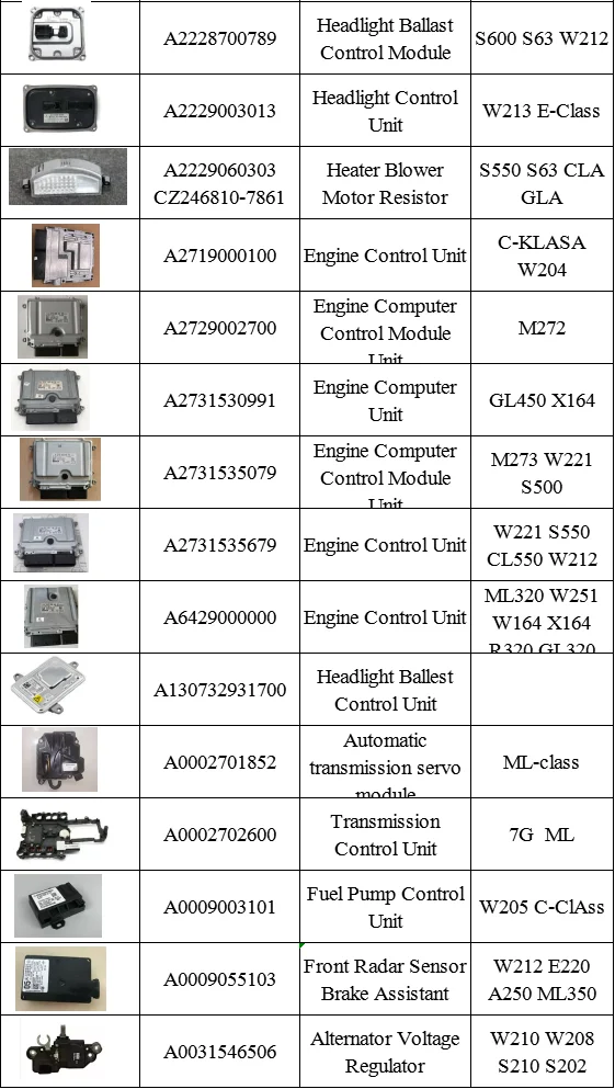 ABS Control Hydraulic Unit for Mercedes-Benz W221 S-class