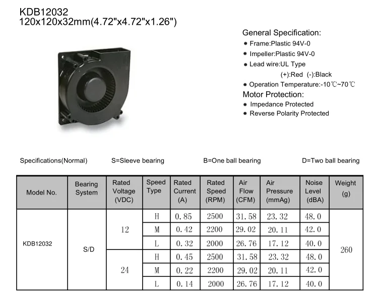 12032 Centrifugal Blowers 12v 24v Dc Axial Blower Fan - Buy Cooling Fan ...
