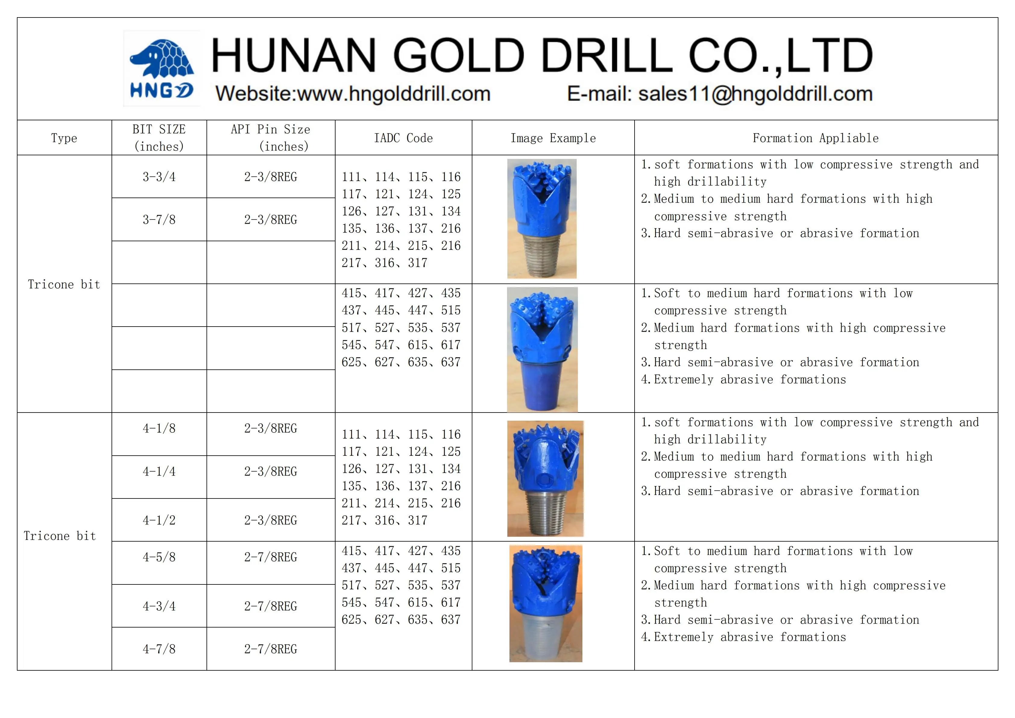 Iadc127 Steel Type Casting Tricone Bit/ Oil Field Equipment Drilling ...