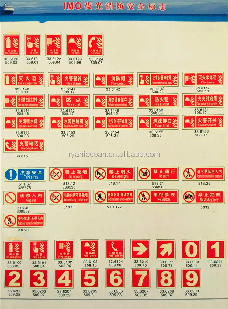 Impa Marine Wholesale Imo Symbols& Safty Signs - Buy Impa Marine ...
