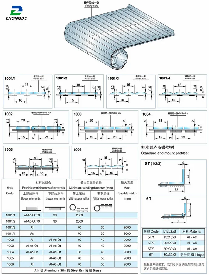 Flexible Roll up and Aluminum Apron Slat Covers - ZHONGDE
