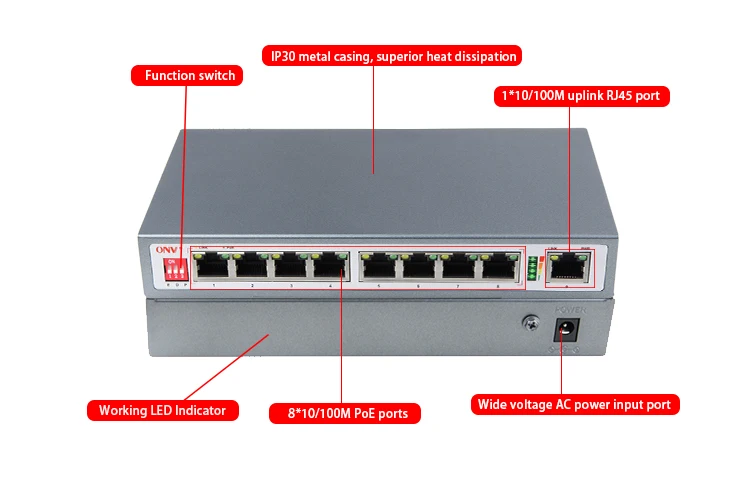 Interruptor poe de 8 puertos compatible con IEEE 802.3x, control de ...