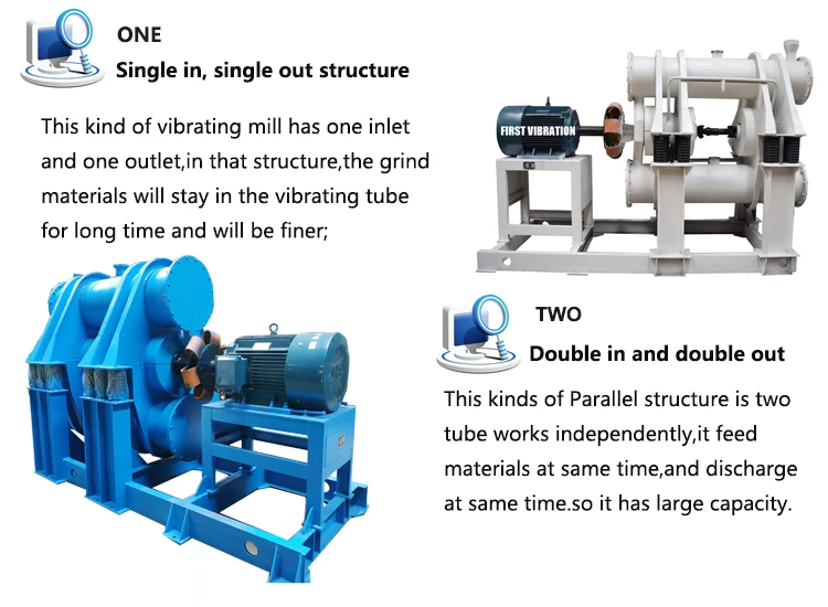 Energy & Mining: Efficient Grinding with Vibrating Balls
