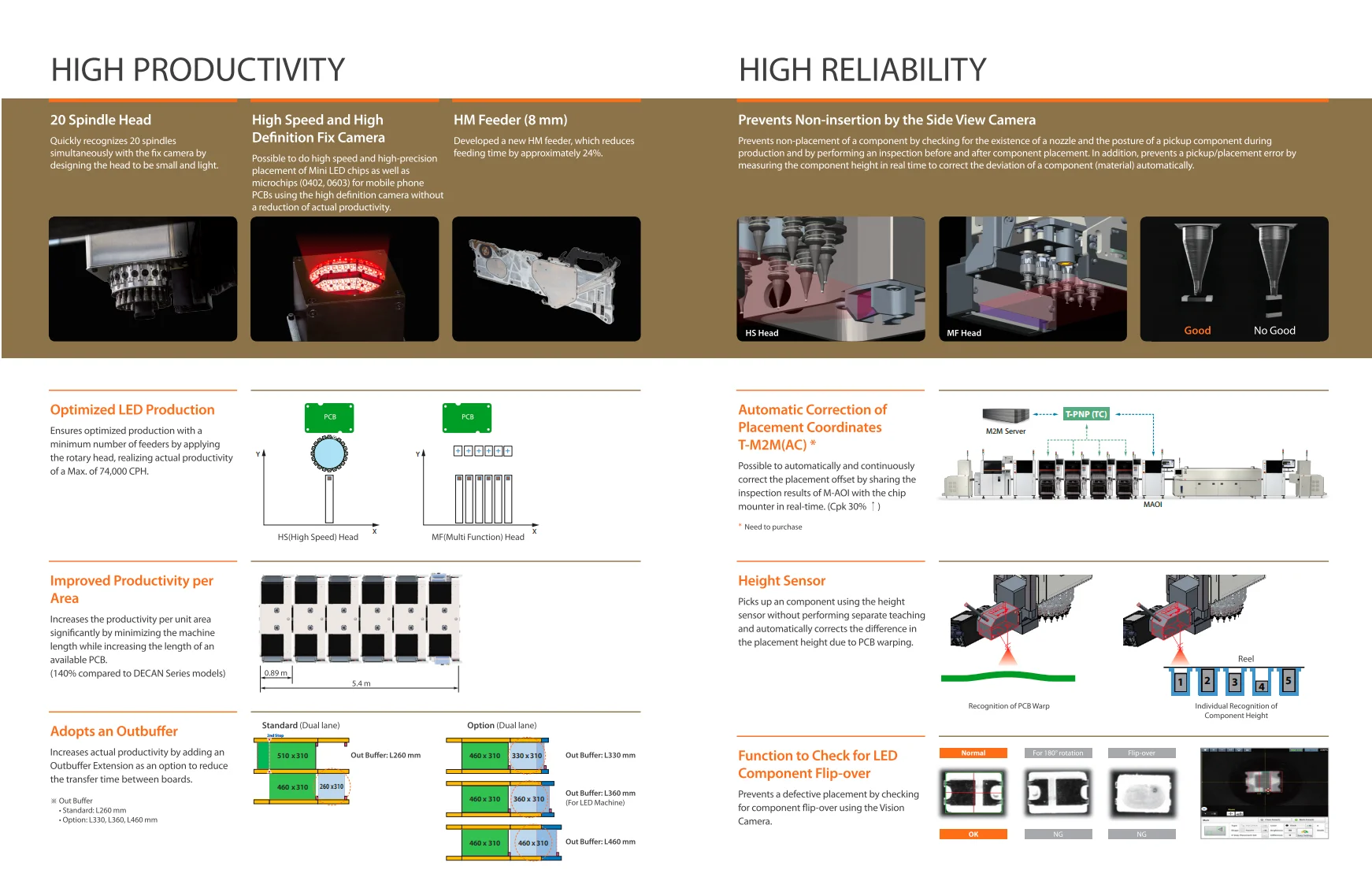 High Speed SMT Assembly Line - Hanwha HM520 Pick and Place Machine