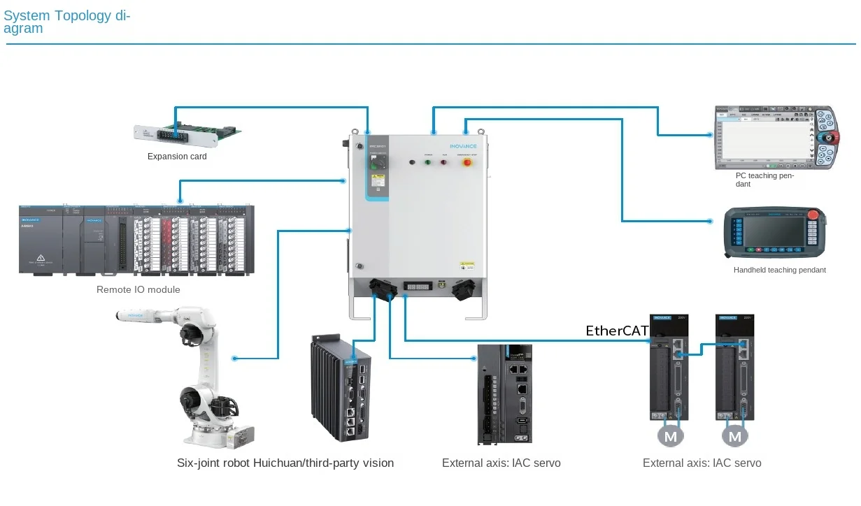 ONA Cobot 25kg Load Six-Axis Spot Welding Robot with PLC Bag ...