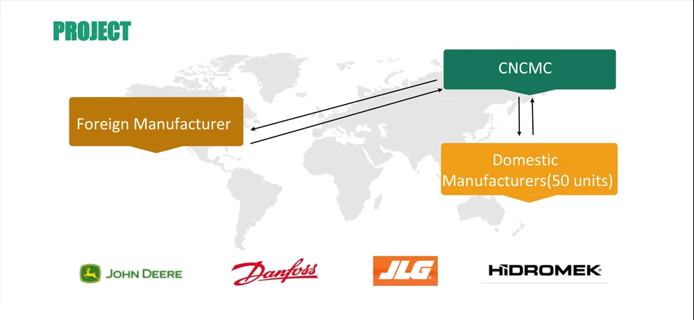 Oem Supply Chain Integration One Stop Service Solutions For Machinery ...