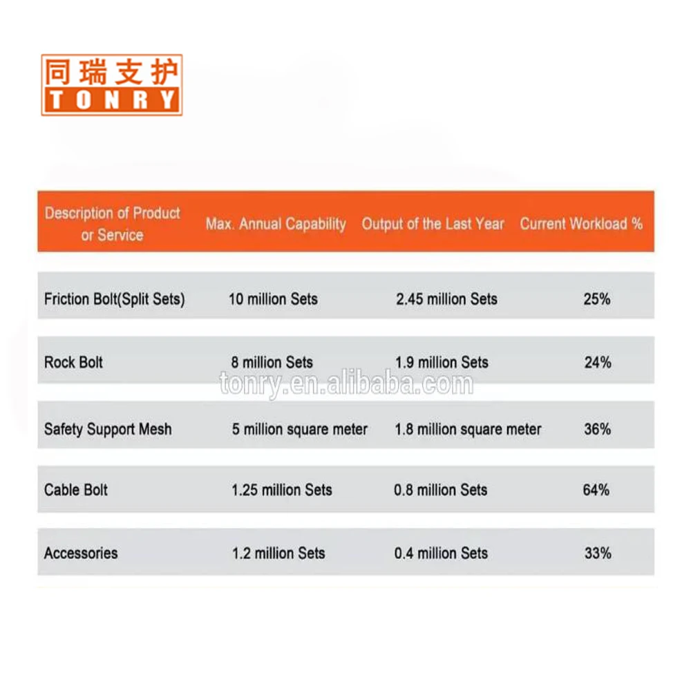 High Tensile Split Sets Friction Bolt In Underground Mining Slope Roof ...