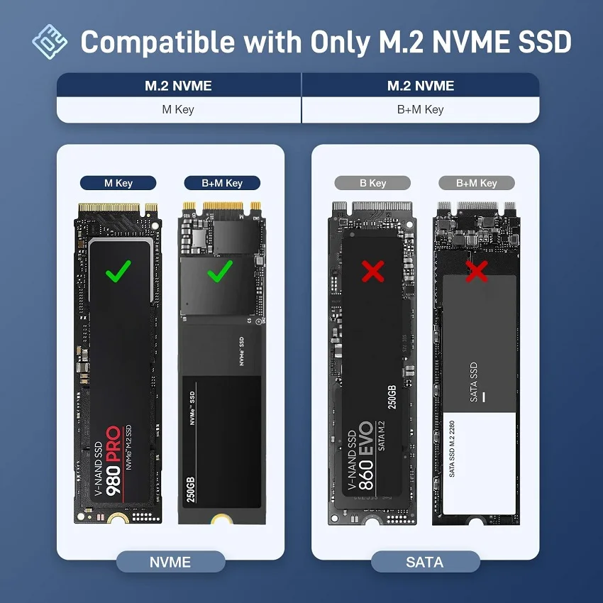 Fideco M2 Nvme Ssd Enclosure For Laptop Usb 3.2 M.2 Nvme Pcie Ssd ...