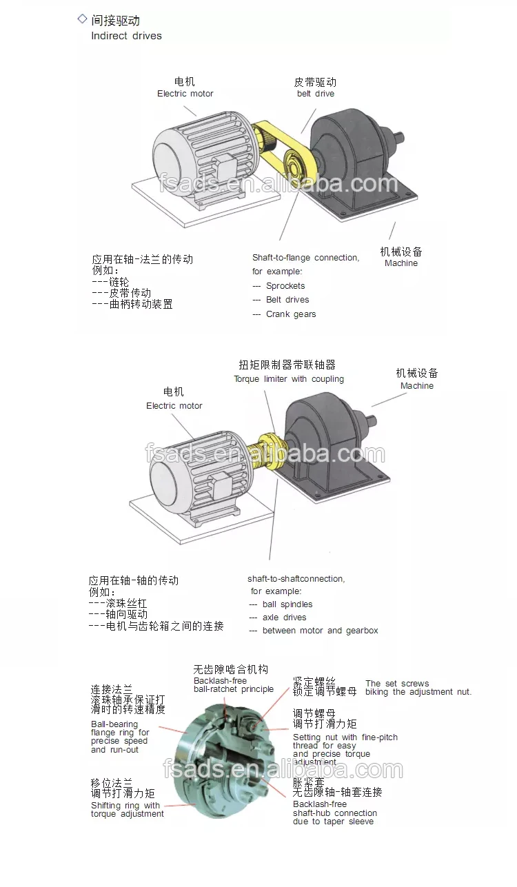 SC Type Overload Clutch - Ball Detent Torque Limiter Coupling