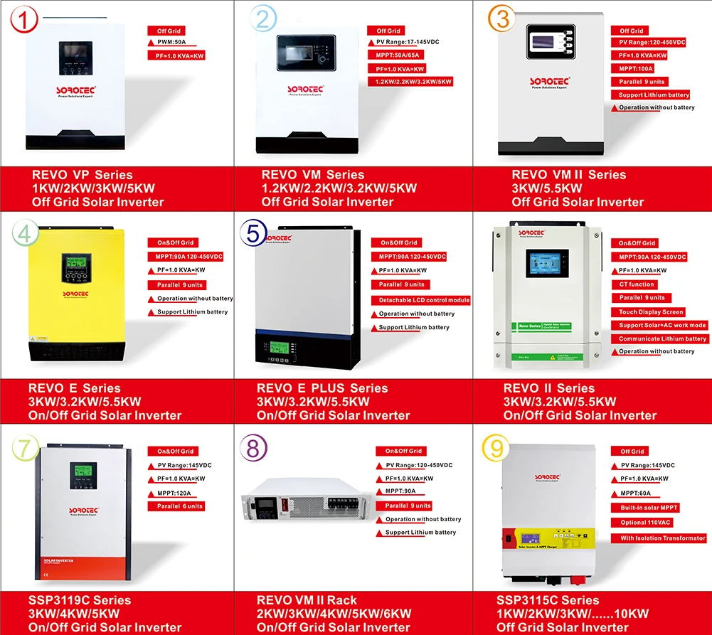 SOROTEC REVO II Hybrid Solar Power Inverter - 3000W-5500W