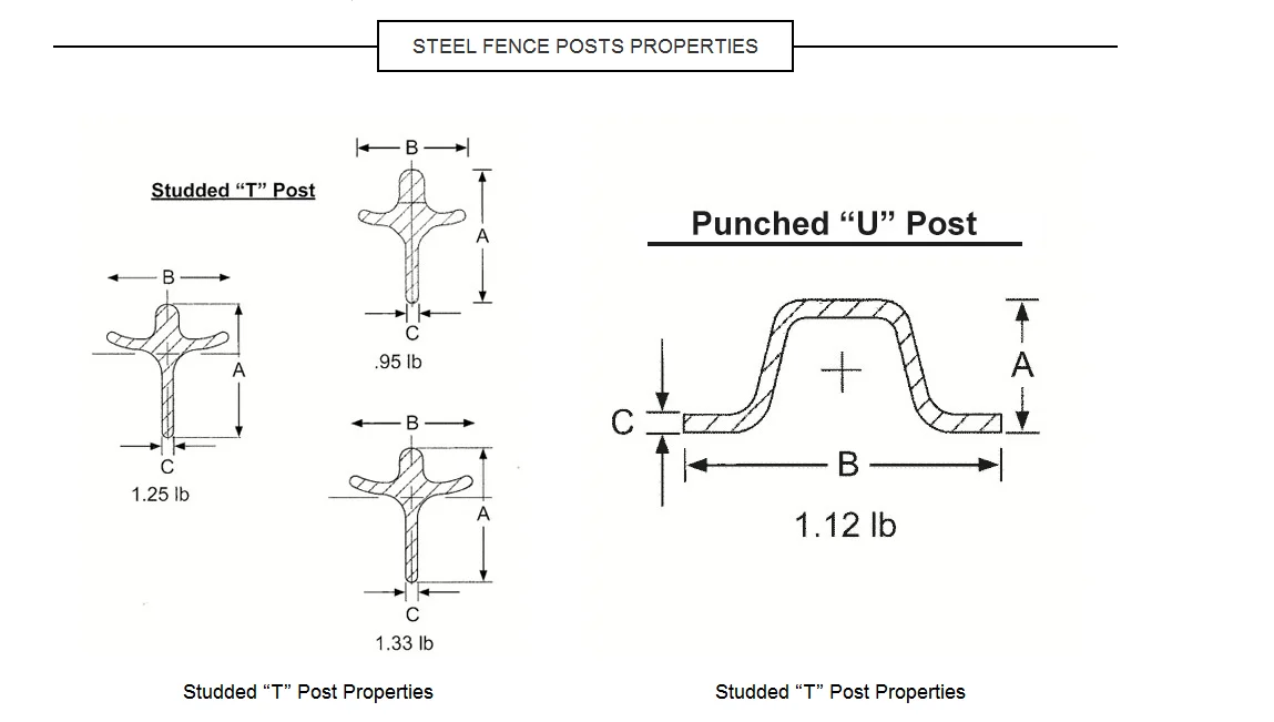 Studded T-Post 6 Ft - Durable Farm Fixed-Knot Field Fence