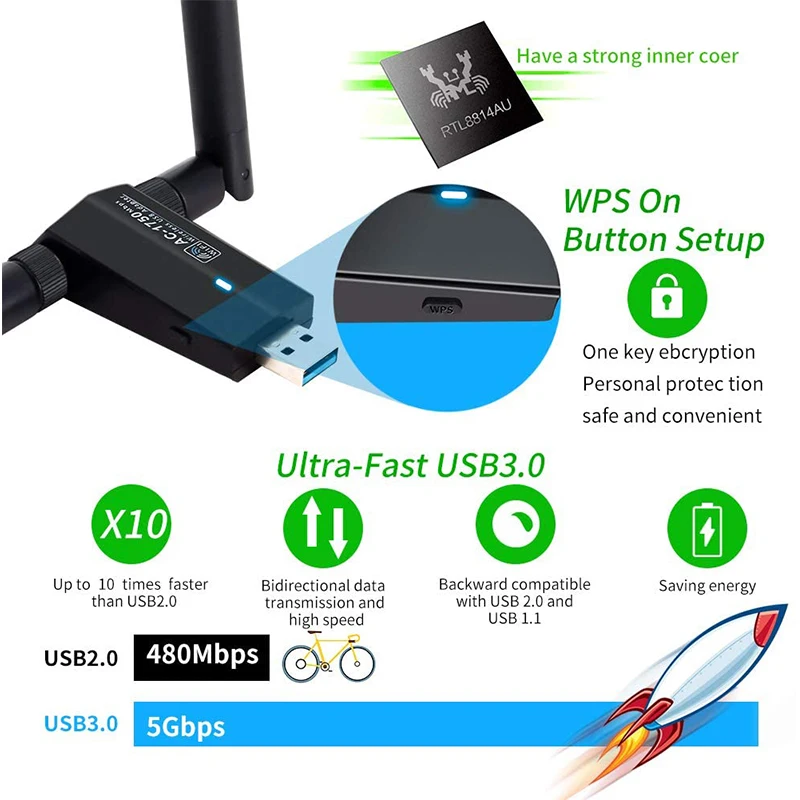 Hots 1750mbps AC1750 Realtek RTL8814 USB Wifi Adapter for Linux