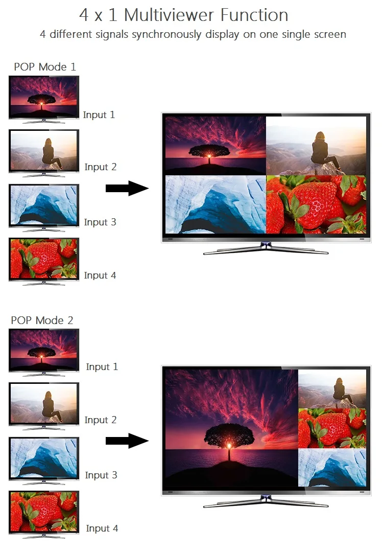 Hdmi&vga&av 4x4 Mixed Inputs Video Processing Matrix Switcher With Ir ...