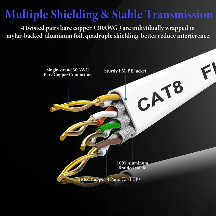 White Rj45 Cat6a Cat7 Cat8 Ethernet Cable High Speed Flat Internet ...