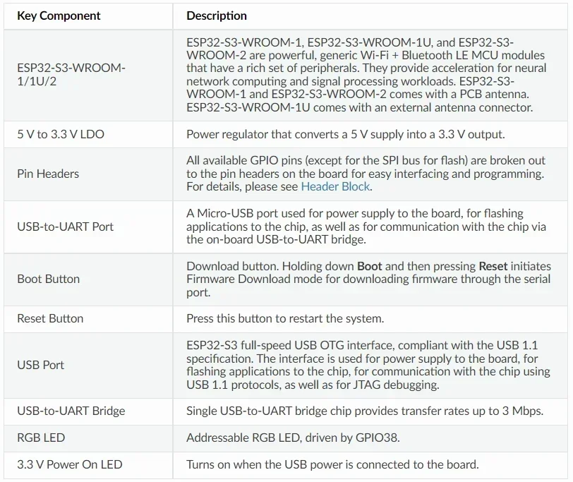 ESP32-S3-DevKitC-1 Development Board for ESP32-S3-WROOM-2 N32R8V ...